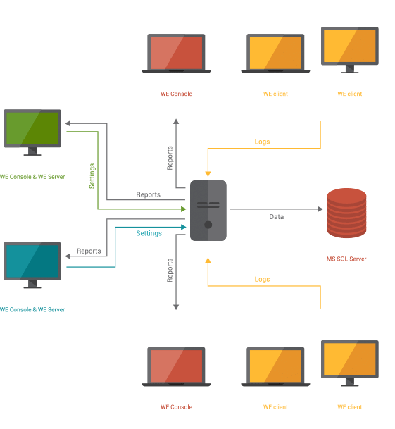 How does it work? | Work Examiner