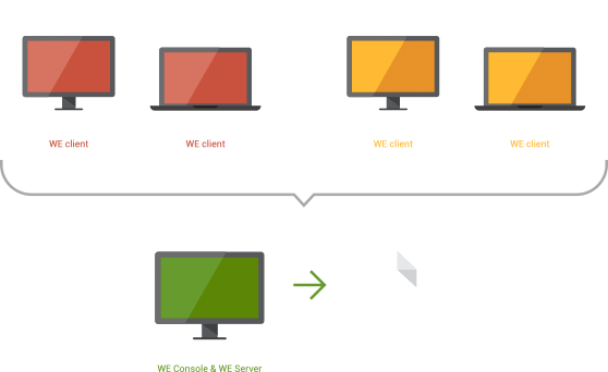 How does it work? | Work Examiner
